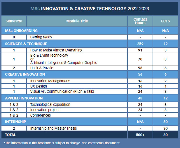 MSc Innovation & Creative Technology | ESILV Graduate School of ...