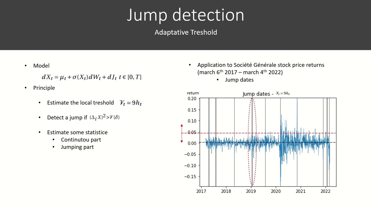 #PI²4 Jump processes in finance | ESILV Ecole d'Ingénieurs Généraliste
