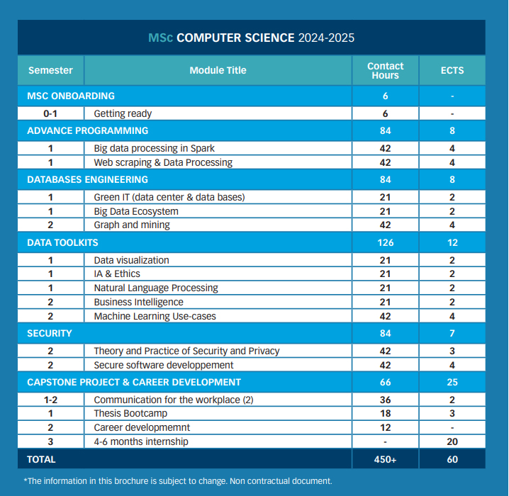 MSc Computer Science & Data Science • ESILV Graduate School of Engineering, Paris