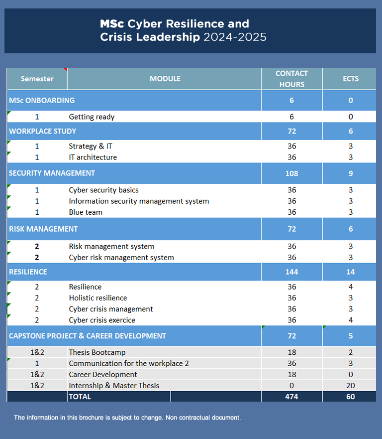 MSc Cyber Resilience & Crisis Leadership | ESILV Graduate School of ...