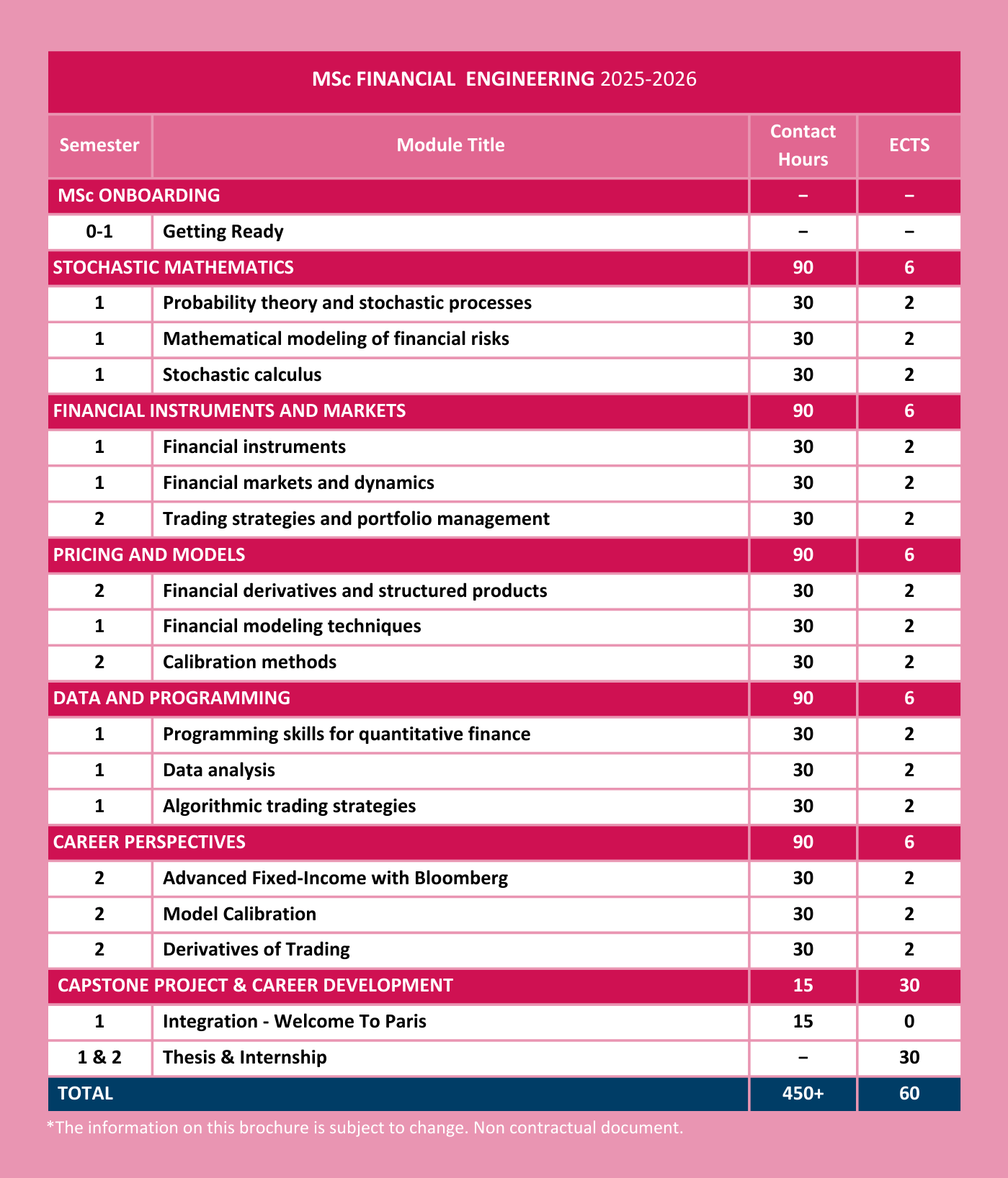 MSc Financial Engineering | ESILV Graduate School of Engineering, Paris