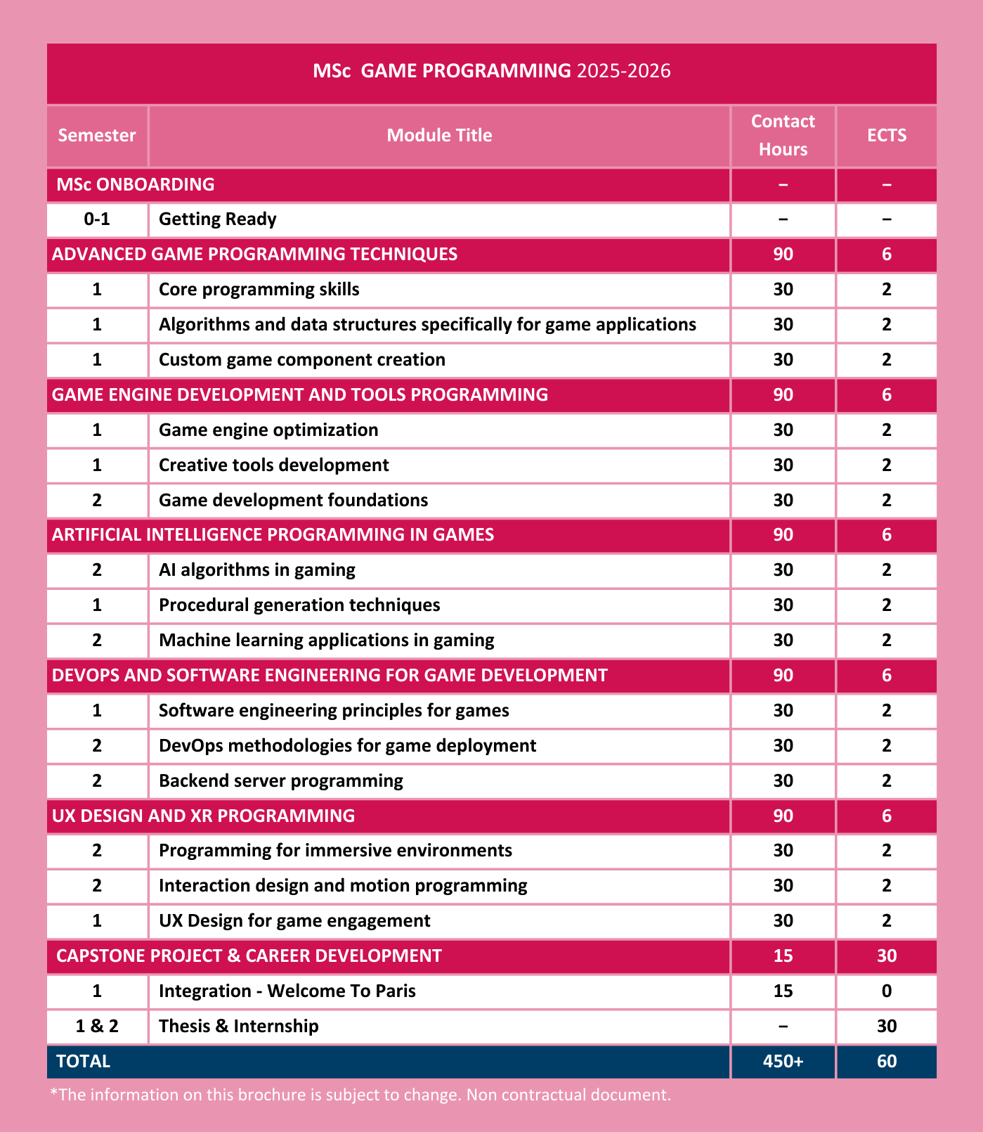 MSc Computer Graphics & Game Engineering | ESILV Graduate School of Engineering, Paris