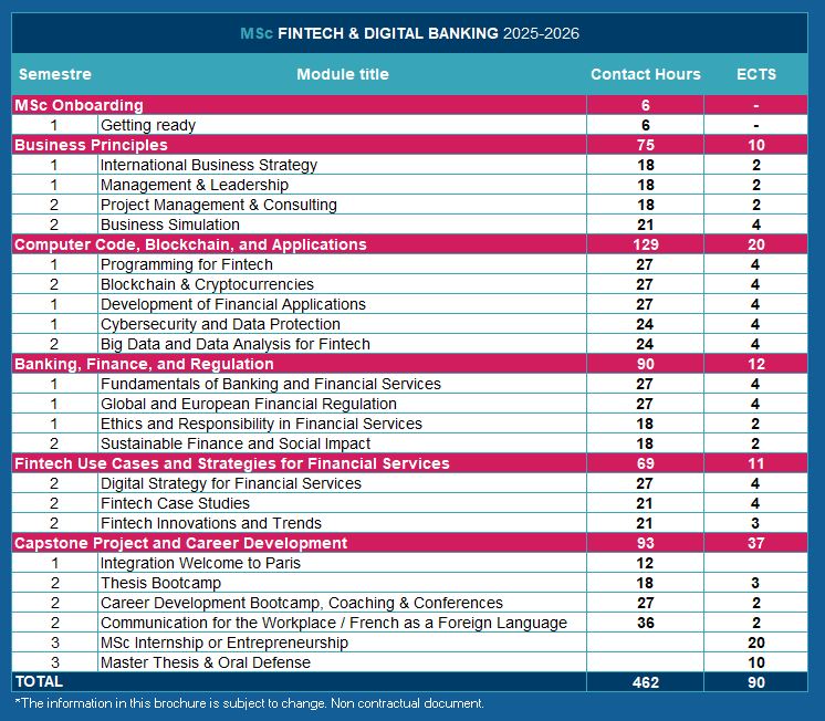MSc Fintech & Digital Banking | ESILV Graduate School of Engineering, Paris